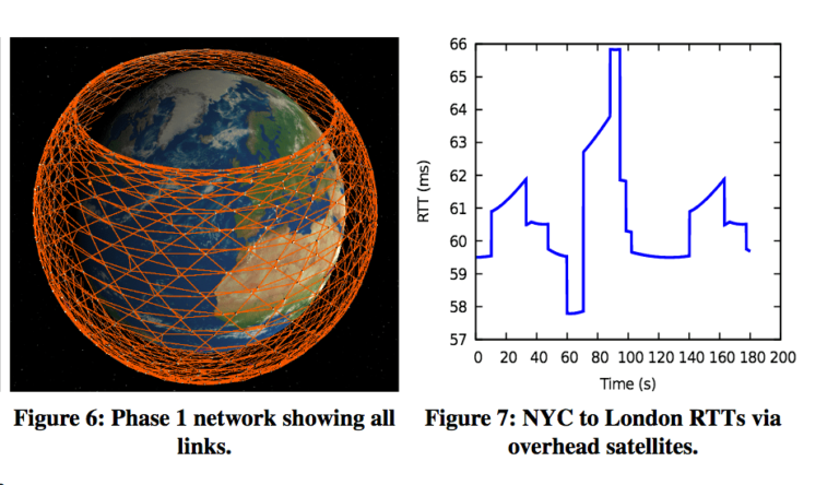 SpaceX Low Latency Starlink Satellite Network Will Be Massively ...