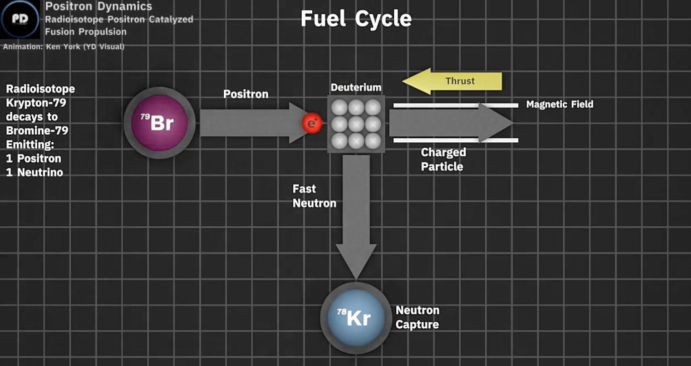 Brian Wang has Started Writing Some Regular Articles for Universe Today ...