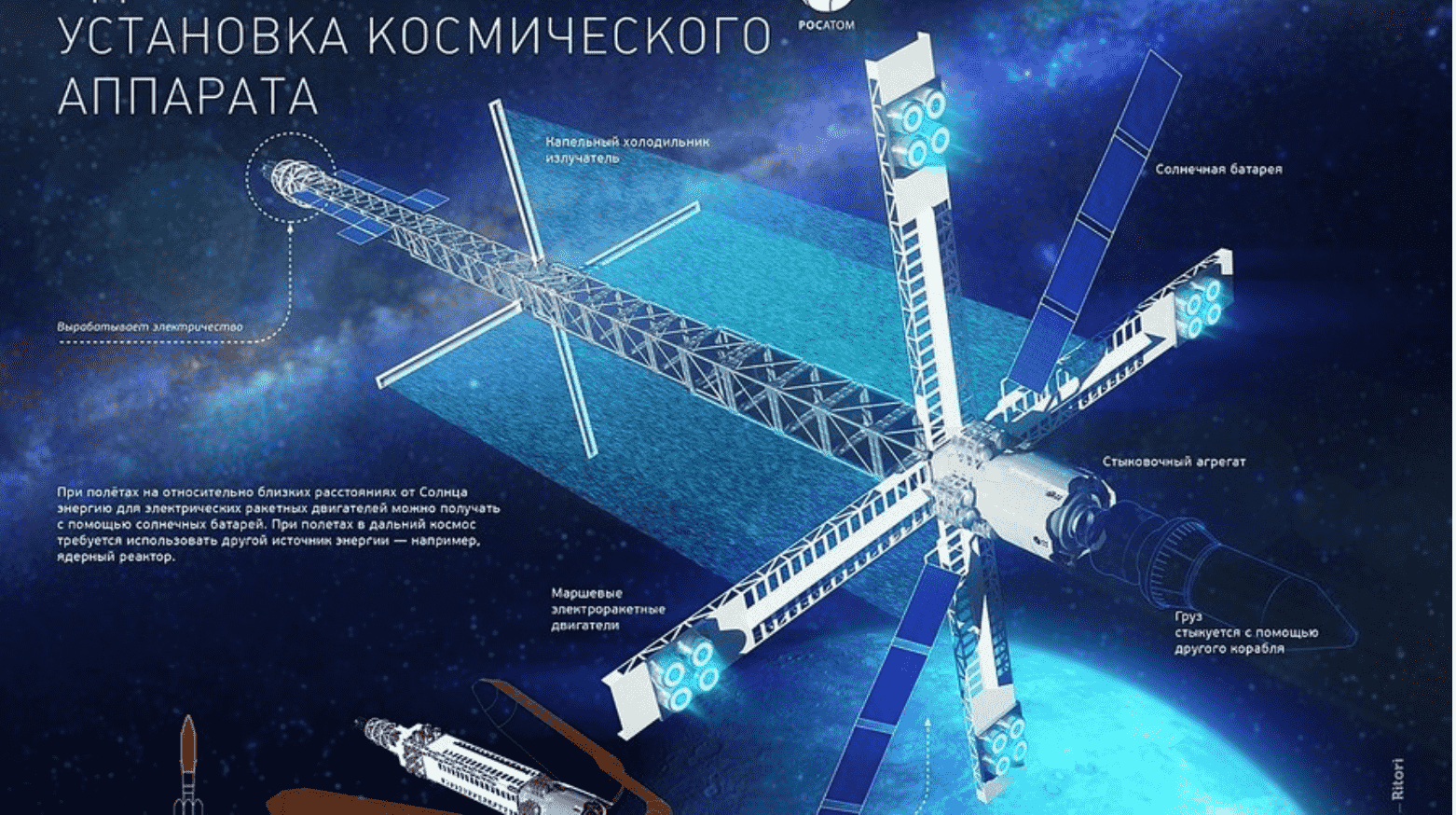 Russia claiming reusable nuclear rocket progress | NextBigFuture.com