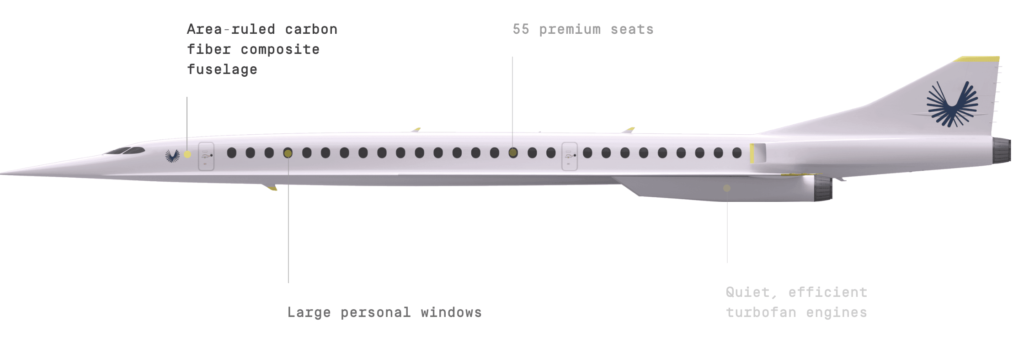 Demonstration supersonic plane will fly at mach 2.2 by the end of 2019 ...