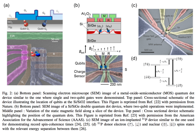 10-qubit quantum integrated circuit prototype in silicon by 2022 | NextBigFuture.com