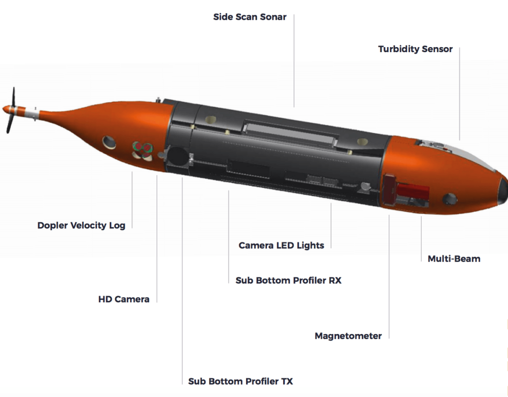 Five Robotic Underwater Drones Found Sub Wreck on Ocean Floor ...