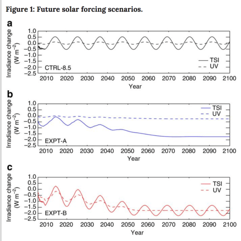 Winter is Coming - Super Grand Solar Minimum | NextBigFuture.com