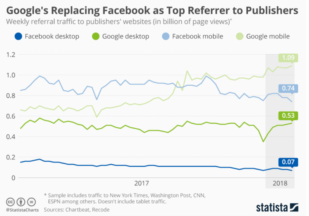 A Collection of Problems at Facebook | NextBigFuture.com