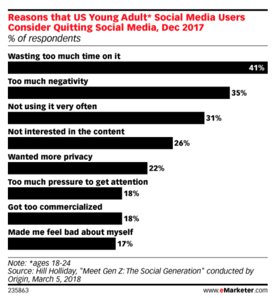 A Collection of Problems at Facebook | NextBigFuture.com