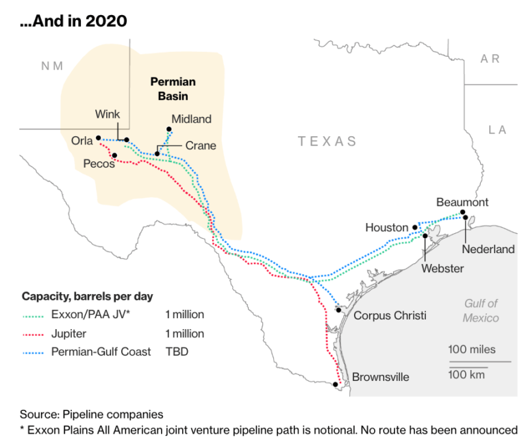 Texas will add 2 million barrels of oil per day in 2019 and more in ...