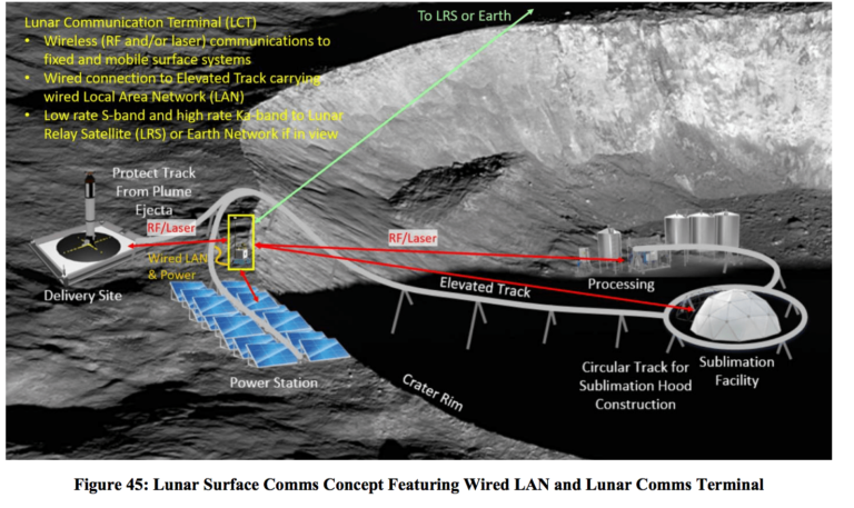 Equipment for Moon Mining Operations are Being Developed ...
