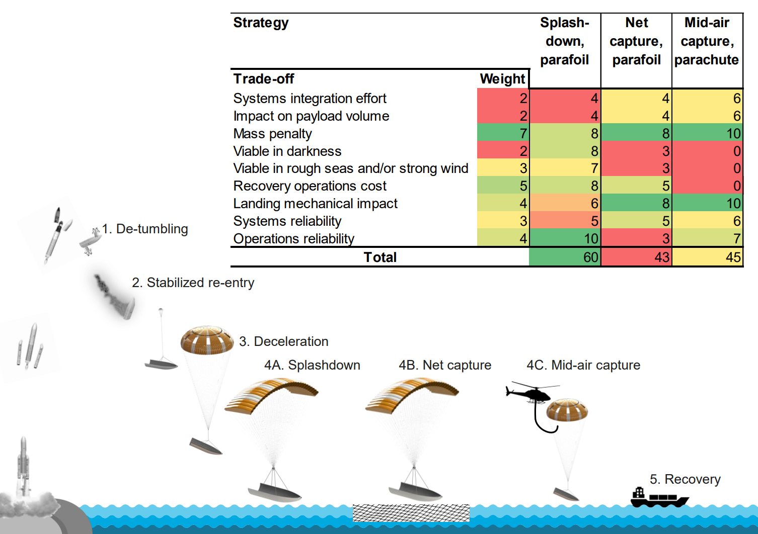 SpaceX Successfully Has Third Launch for the Same Booster and Can Reuse ...