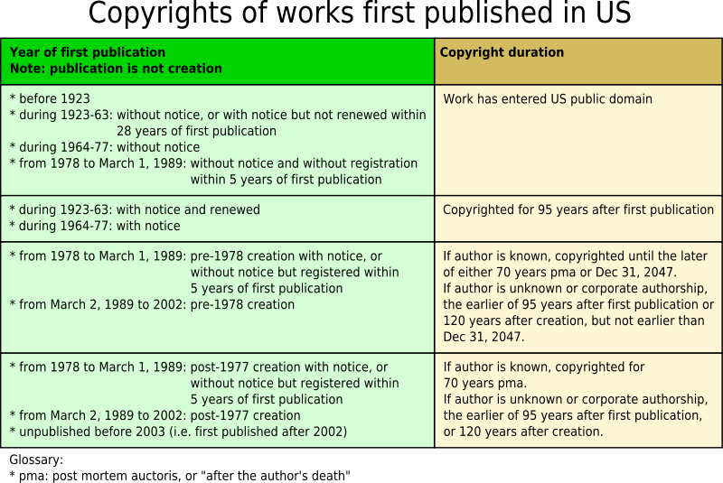 Copyrights Are Expiring Again in the USA After a 20 Year Freeze ...