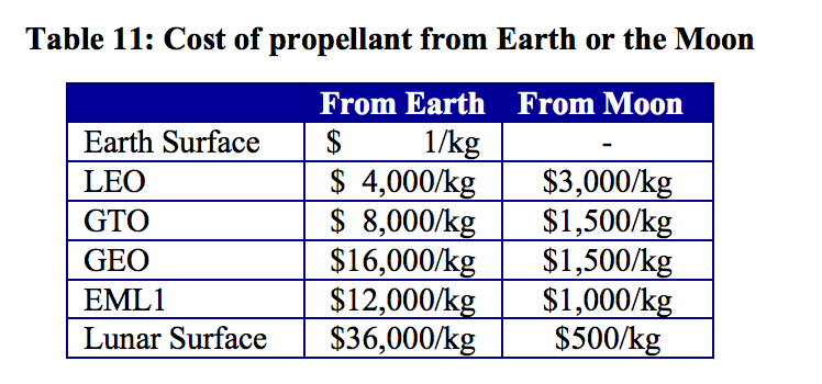SpaceX Super Heavy Starship Will Also Be Space Tugs and Cycler ...