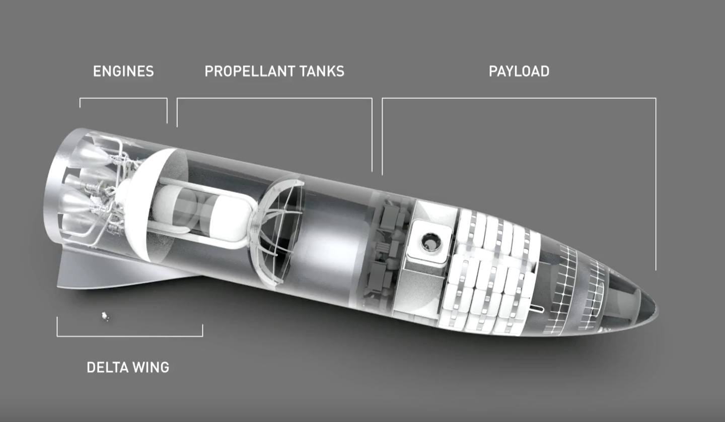 SpaceX Super Heavy Starship Will Also Be Space Tugs and Cycler ...