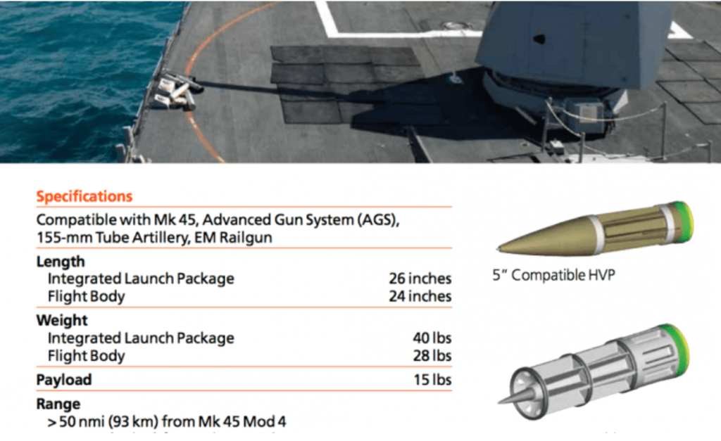 New Mach 3 Shell Will Triple the Range on Over 1000 US Navy and Army ...