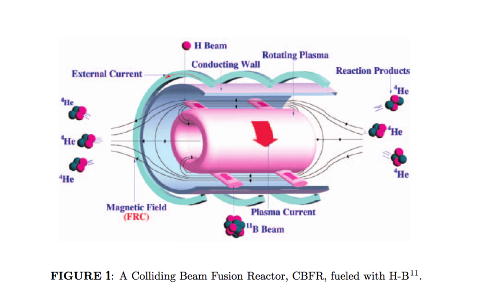 If TAE Technologies Succeeds With Commercial Fusion Then a Fusion ...