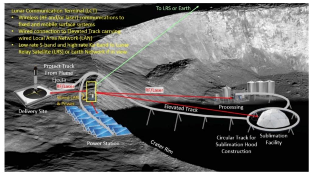 Moon Bases, Orbital Bases and the Start of Mars Colonization by 2040 ...