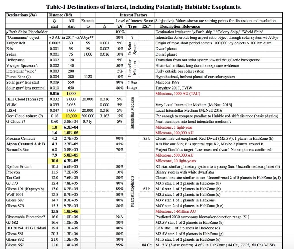If We Master Building in Space Then the Solar System Will Be Wide Open ...