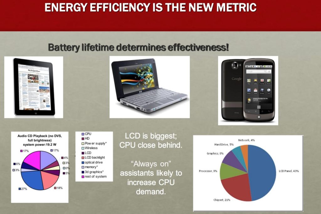 The End of Moore's Law in Detail and Starting a New Golden Age ...