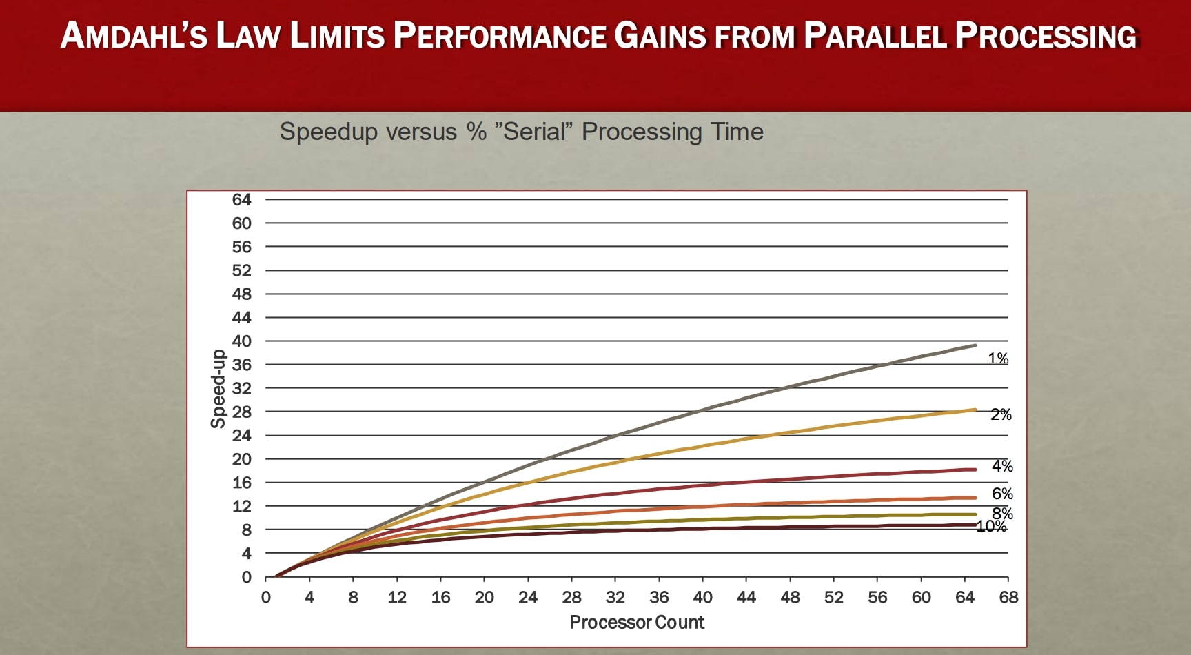 The End of Moore's Law in Detail and Starting a New Golden Age ...