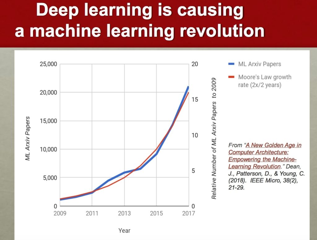 The End of Moore's Law in Detail and Starting a New Golden Age ...