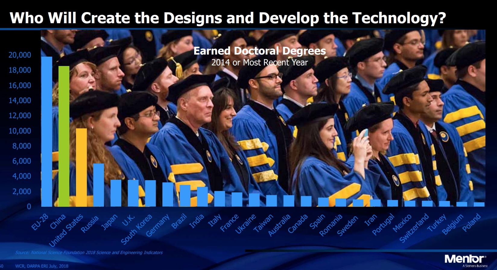 China's Semiconductor Catchup is Critical to Future Technology ...