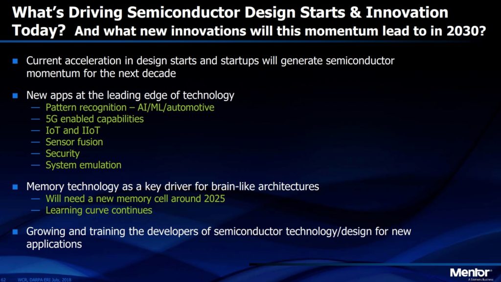 China's Semiconductor Catchup is Critical to Future Technology ...