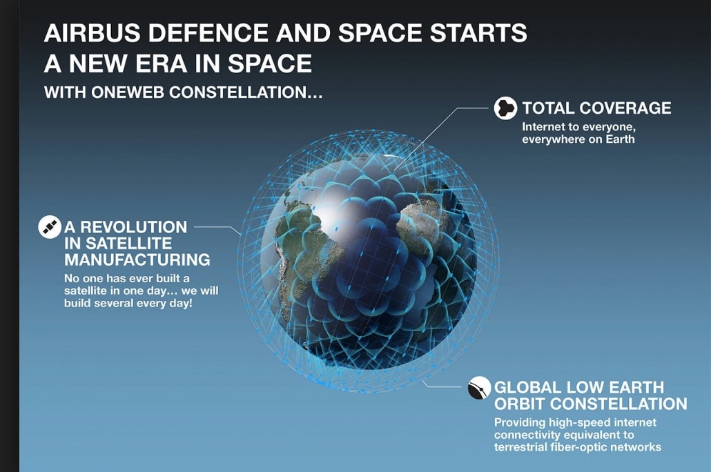 OneWeb Launched Six Satellites Today as Part of a 600 Mega ...
