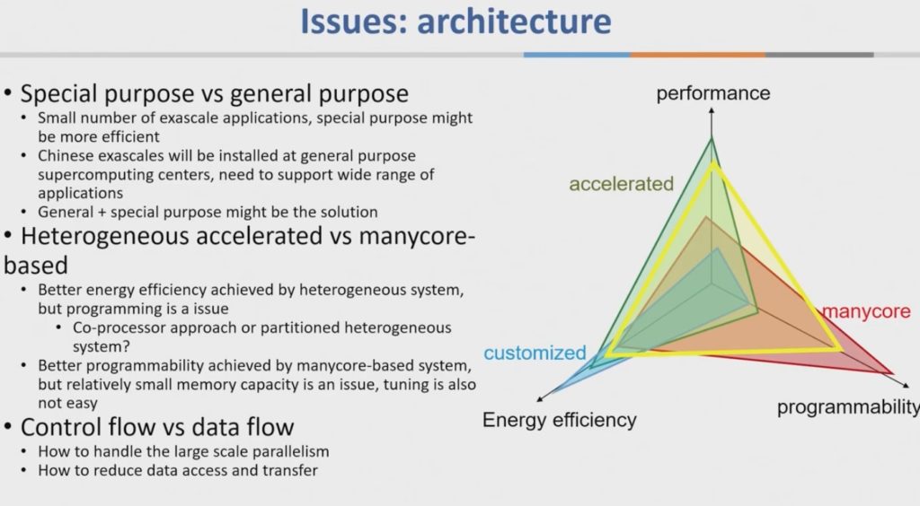 Details of China's Three Prototypes of Exaflop Supercomputer Architectures | NextBigFuture.com