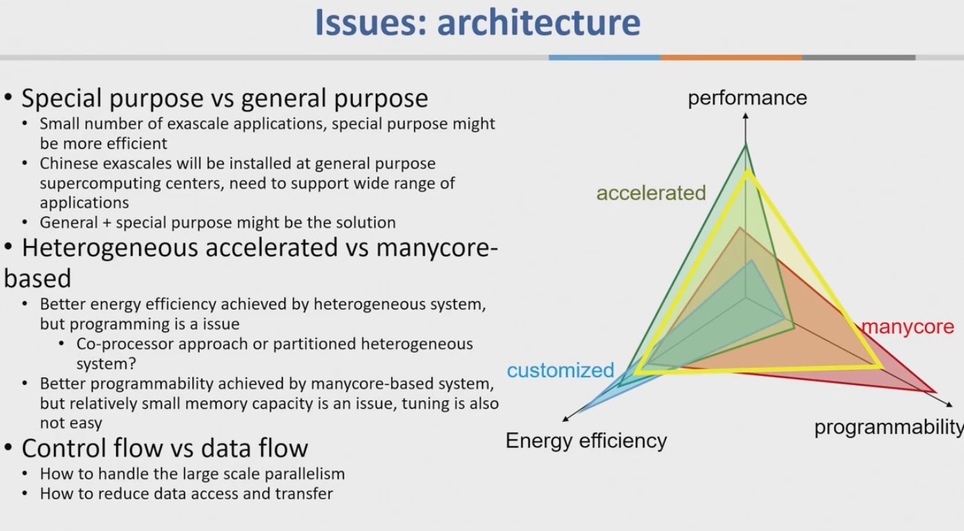 Details of China's Three Prototypes of Exaflop Supercomputer ...