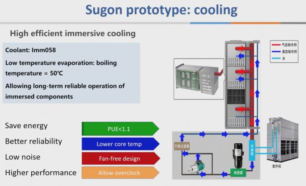Details of China's Three Prototypes of Exaflop Supercomputer ...