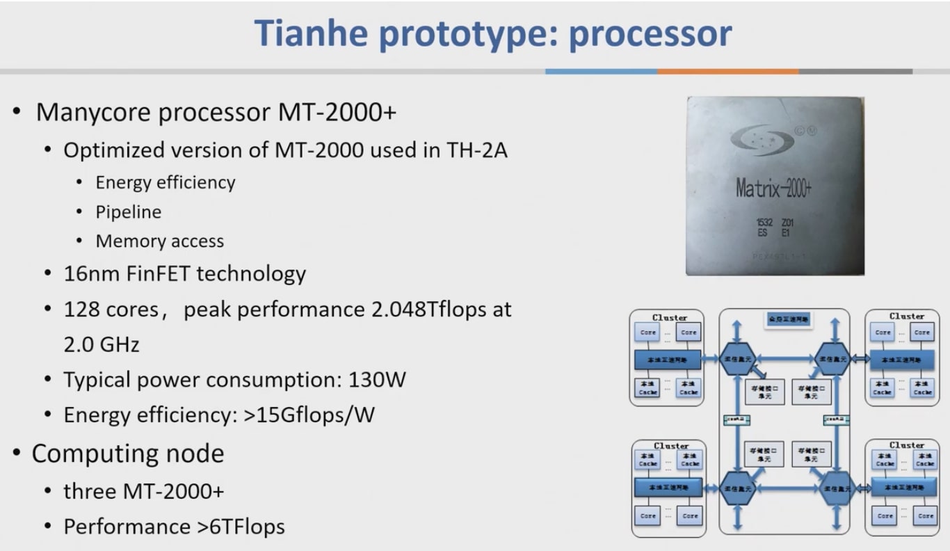 Details of China's Three Prototypes of Exaflop Supercomputer ...