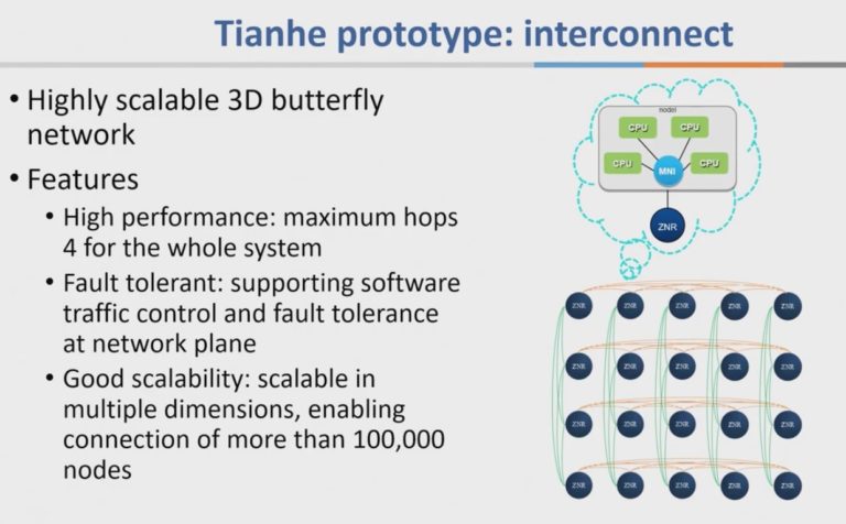 Exaflop Supercomputer Race | NextBigFuture.com