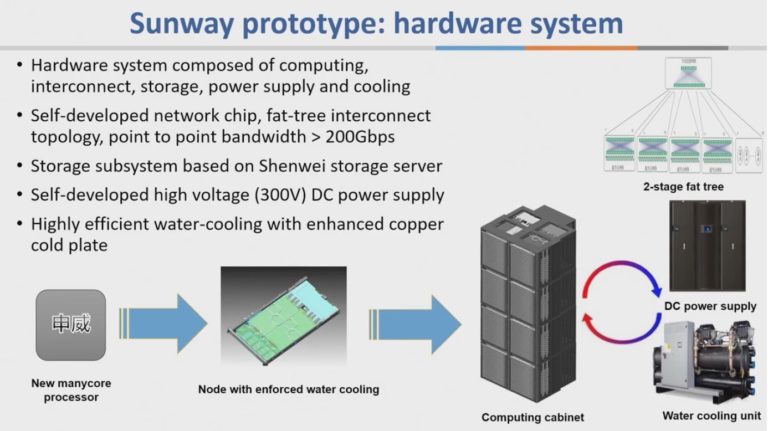Exaflop Supercomputer Race | NextBigFuture.com