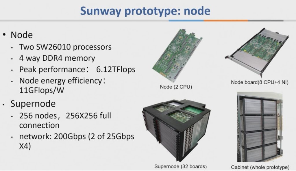 Details of China's Three Prototypes of Exaflop Supercomputer ...