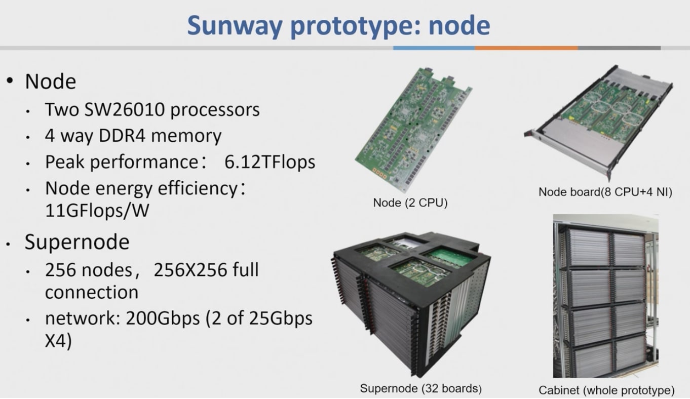 Details of China's Three Prototypes of Exaflop Supercomputer Architectures | NextBigFuture.com