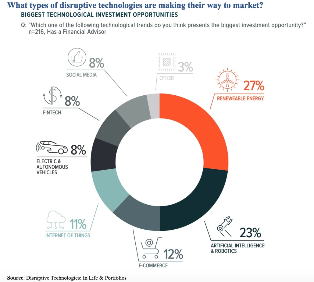 Trading & Investing with Disruptive Technologies | NextBigFuture.com