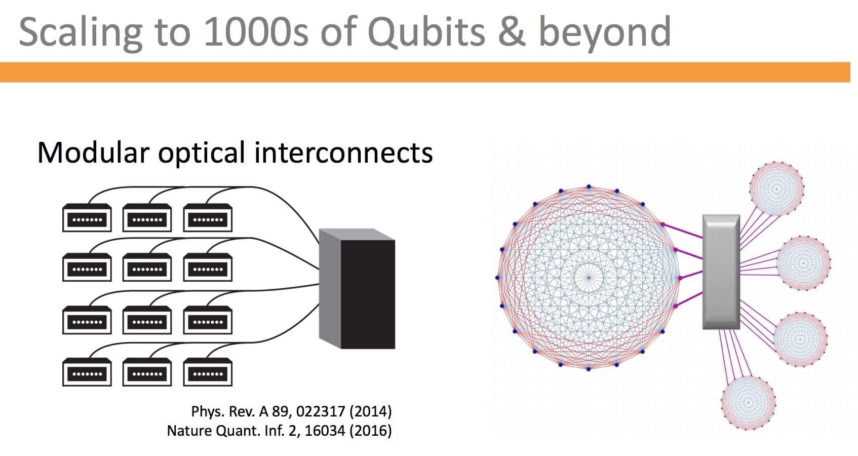 IonQ Path to Thousands of Qubits and Quantum Supremacy | NextBigFuture.com