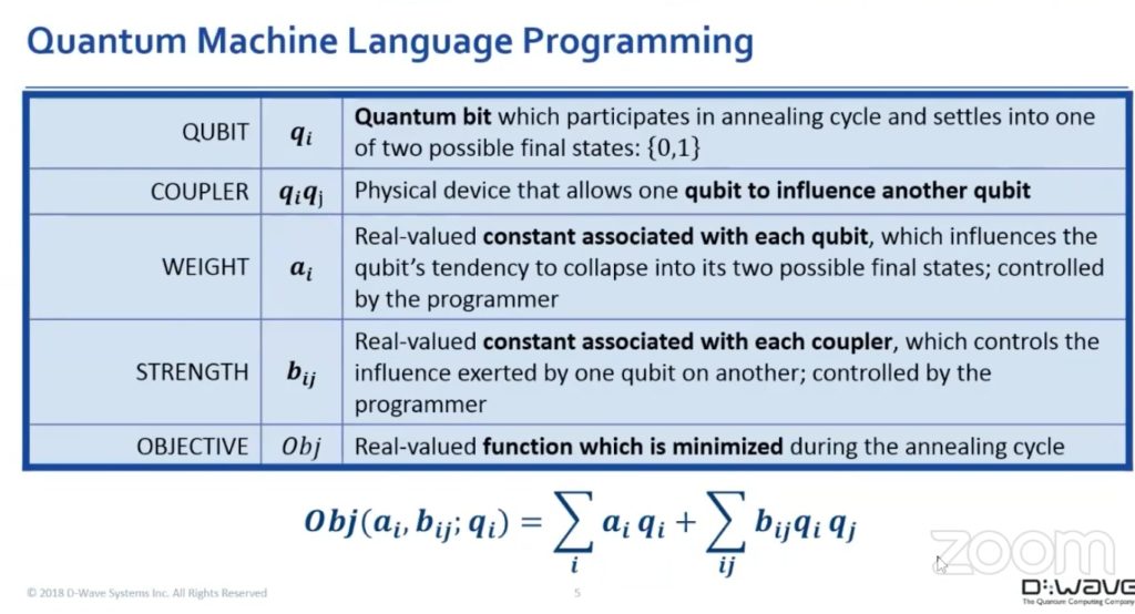 Practical Use of D-Wave Quantum Annealing | NextBigFuture.com