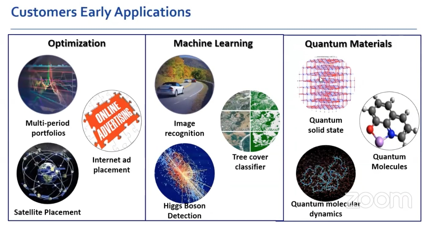 Practical Use of D-Wave Quantum Annealing | NextBigFuture.com