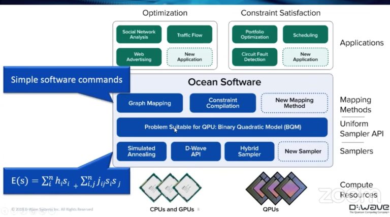 Practical Use of D-Wave Quantum Annealing | NextBigFuture.com