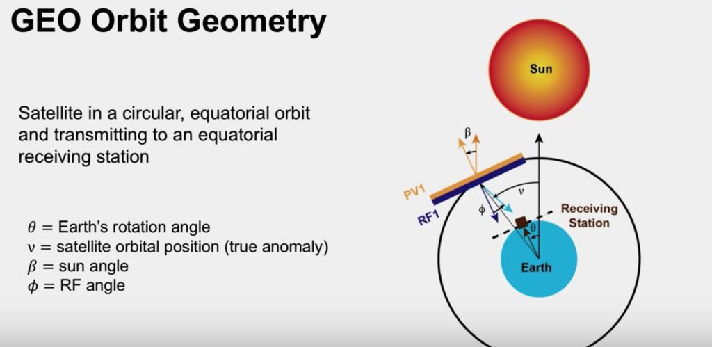Latest Space Based Solar Power Concepts and Experiments at Caltech ...