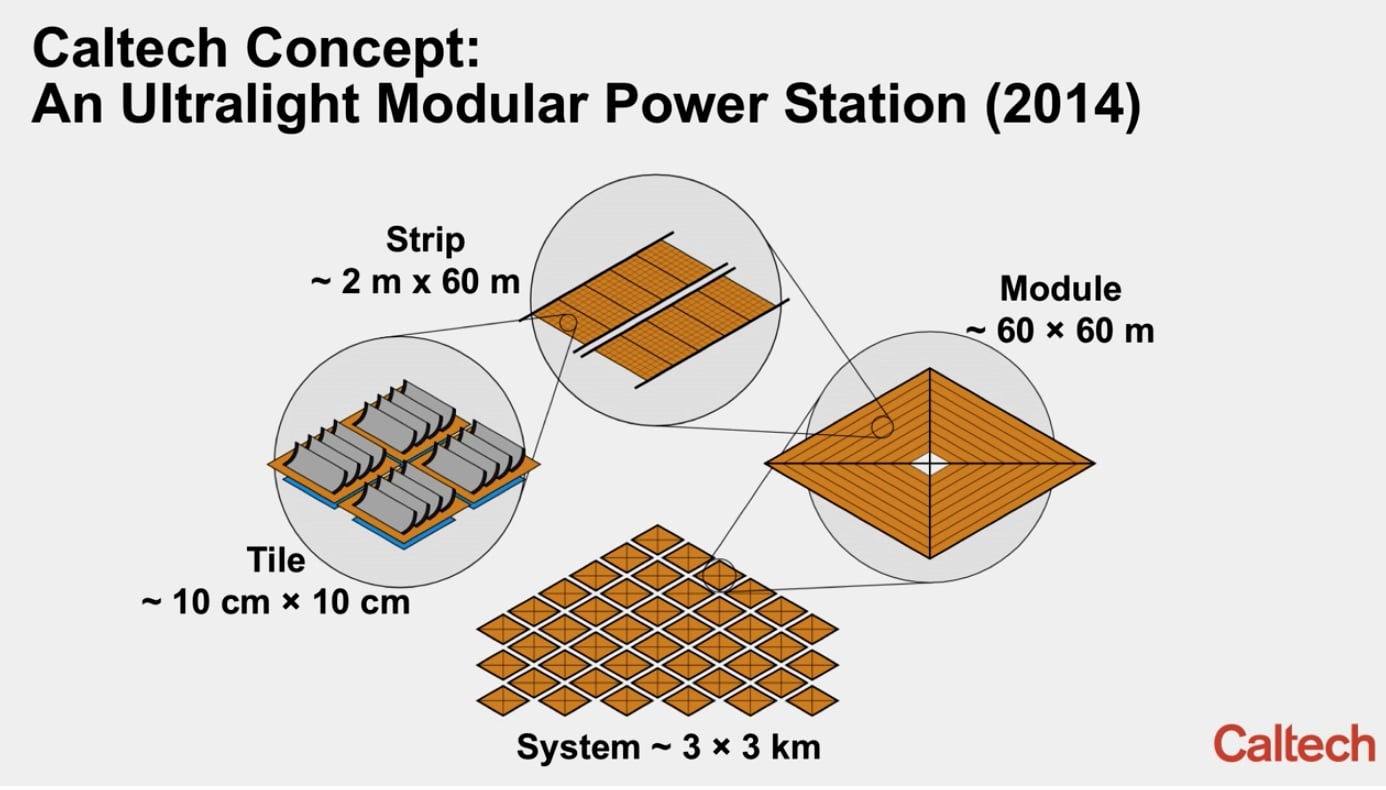 Latest Space Based Solar Power Concepts and Experiments at Caltech ...