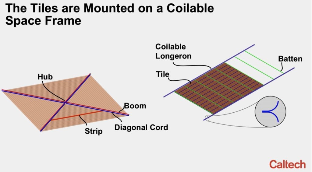 Latest Space Based Solar Power Concepts and Experiments at Caltech ...