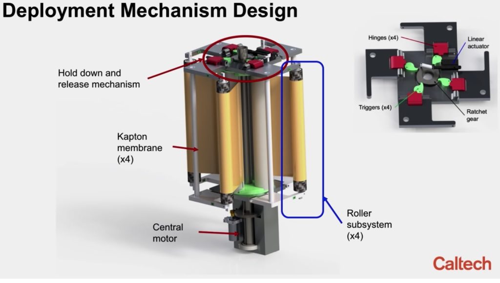 Latest Space Based Solar Power Concepts and Experiments at Caltech ...