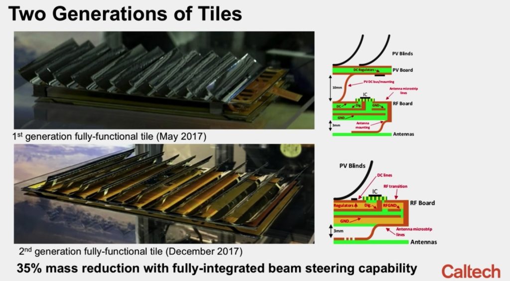 Latest Space Based Solar Power Concepts and Experiments at Caltech ...