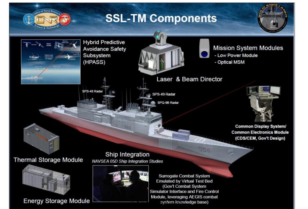 US Navy Deploying 60-Kilowatt Combat Laser | NextBigFuture.com
