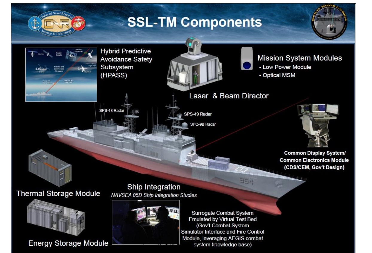 US Navy Deploying 60-Kilowatt Combat Laser | NextBigFuture.com