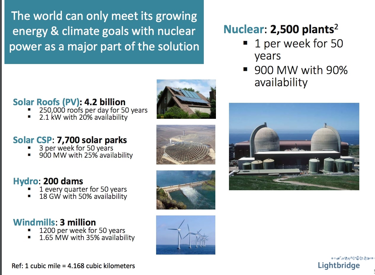 Nuclear Uprates Help US Set Record and Advanced Uprates Will Be the ...