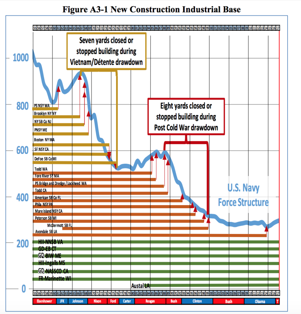 US Navy $1.2+ Trillion Dollar Plan to Increase Fleet to 355 Ships ...