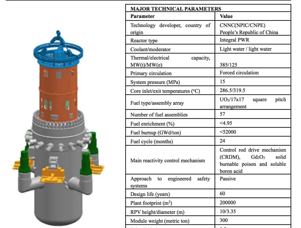 Small Nuclear Reactors from China and USA Around 2025 | NextBigFuture.com