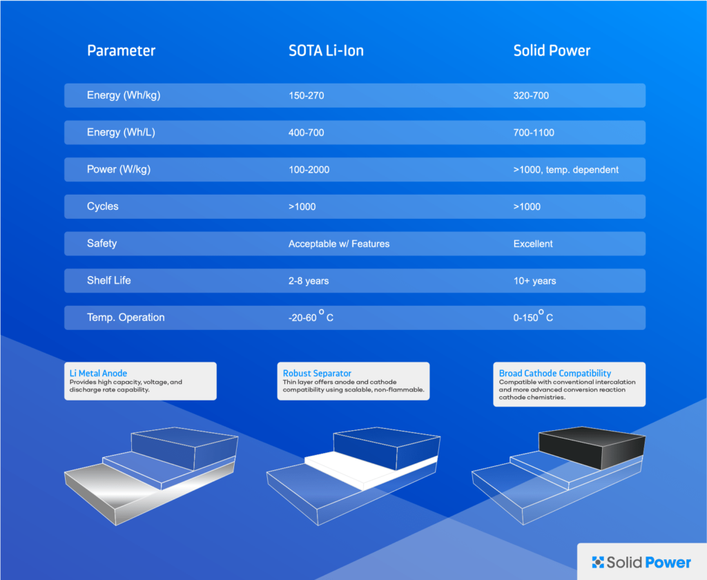 Tesla's Maxwell Dry Battery and a Five Year Lead on the World ...