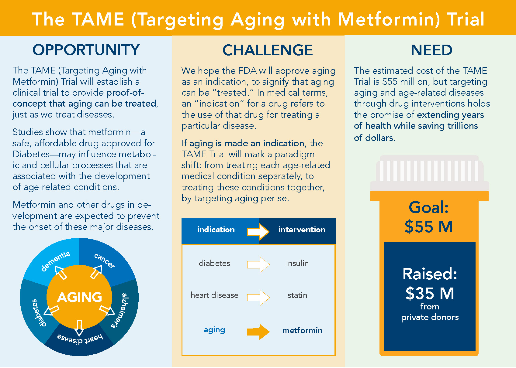 Aging Expert Heading FDA Could be Good for Antiaging Projects ...